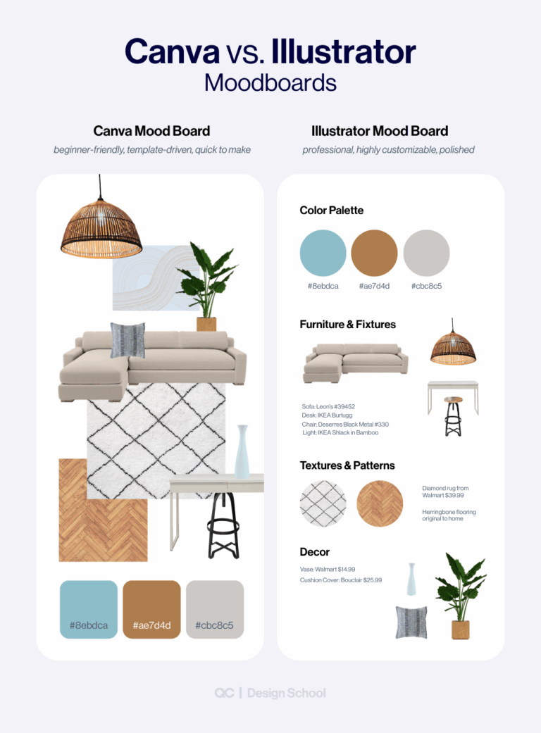 Interior Design Mood Board Ideas & Step-by-Step Guide - The Focal Point