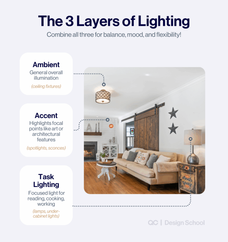 The 7 Elements of Design Every Interior Designer Should Know - The ...