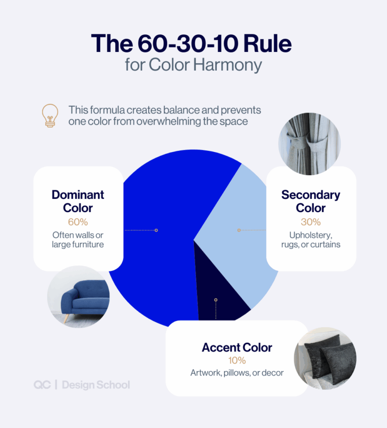 The 7 Elements of Design Every Interior Designer Should Know - The ...