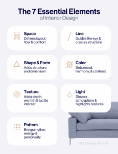 The 7 Elements of Design Every Interior Designer Should Know - The ...