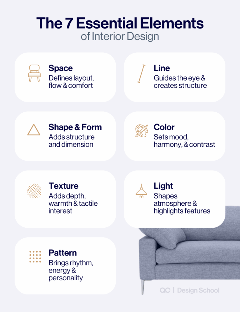 The 7 Elements of Design Every Interior Designer Should Know - The ...