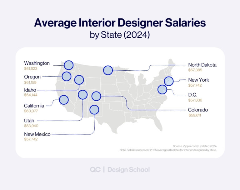 How To Get Into Interior Design: Your 2026 Career Guide - The Focal Point